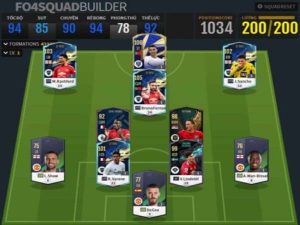 Xây dựng đội hình Mu fo4 mạnh nhất mùa giải 2021-2022